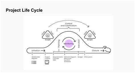 How To Effectively Track Project Progress