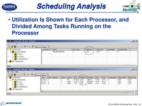 Ppt Model Based Integration Of Reusable Component Based Avionics Systems Powerpoint