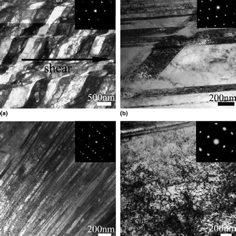 Typical Tem Imagines Of Brass Type Shear Band Within Which Different