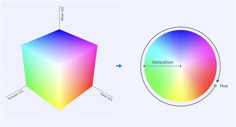 从xyz到cielab：色彩空间转换的奥秘