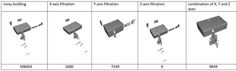 Filtration According To Different Axis Download Scientific Diagram