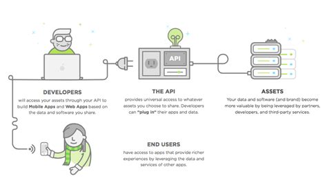A Complete Intro To Apis In Affiliate Marketing
