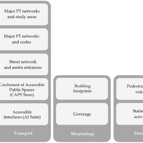 multiscale urban mapping download scientific diagram