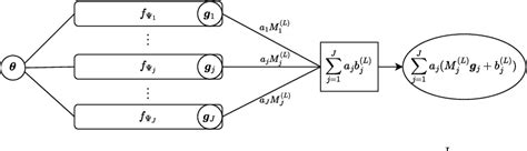 Figure 11 From Approximation Error And Complexity Bounds For Relu Networks On Low Regular