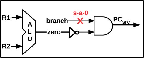 Stuck‐at‐0 Fault In Branch Signal Download Scientific Diagram