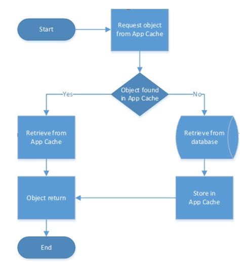 Performance Optimization Techniques By Anji Techmonks Jul 2020