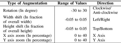 Figure From Classifying Insect Pests From Image Data Using Deep Learning Semantic Scholar