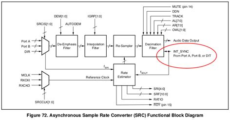 Src4382 Selection Of Src Output Sample Rate Audio Forum Audio Ti E2e Support Forums