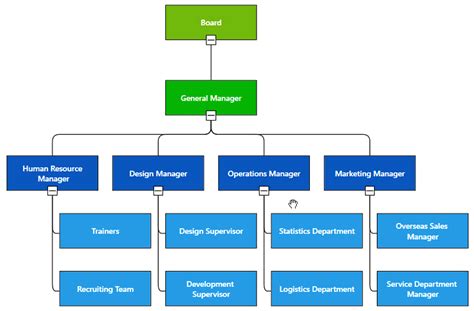 Create An Organization Chart Using Open Api Visual