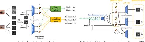 Figure 1 From Pose Discrepancy Spatial Transformer Based Feature