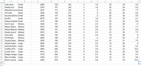 Solved Multiple Regression Sample Size N Chegg