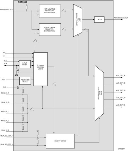 Pca9560 Nxp Semiconductors