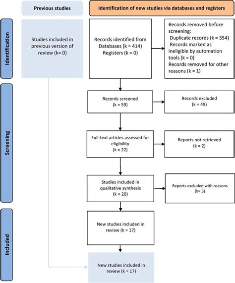 Prisma Flow Diagram Download Scientific Diagram