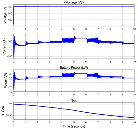 Energies Free Full Text Hybrid Dcac Microgrid Energy Management System Using An Artificial
