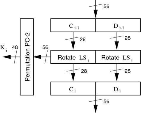 Figure 45 From High Speed Fpga Architectures For The Data Encryption Standard Semantic Scholar