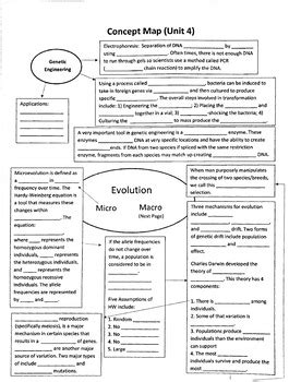 AP Biology Concept Map Genetic Engineering Evolution Origin Of Life
