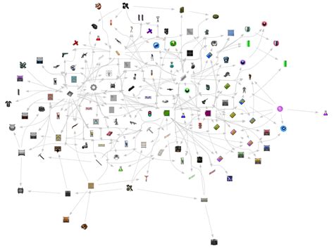 Here S What A “cheat Sheet” For All The Cratfing Processes In The Game