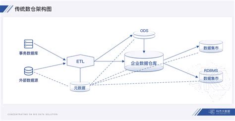 Lakehouse湖仓一体成为下一站灯塔，数仓、数据湖架构即将退出群聊新闻资讯科杰科技