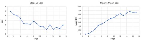 dinov2 自定义数据集分割 知乎