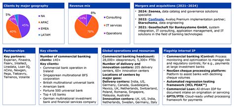 Hcltech Service Capabilities For Commercial Banks 2025 Hfs Research