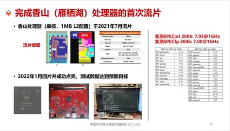 RISC V中国峰会报告香山开源高性能RISC V处理器敏捷设计 知乎