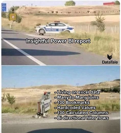 Maurizio Pisciotta🟡 On Linkedin Data Dashboards Analytics Backend Frontend Optimization