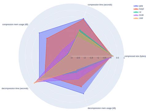 Image Compression Benchmarks This Compression Ratio Tests Are By