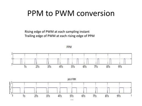 Pulse Amplitude Modulation Analog Communication PPTX