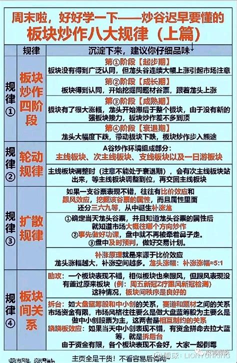 炒股必懂的八大板块炒作规律！ 炒股实现盈利的最快方式就是做热点板块。从热点板块中选股，成功的概率才会高。今天就把板块轮动的八大规律做了个总结