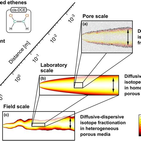 Schematic Illustration Of The Multi‐scale Investigation Of