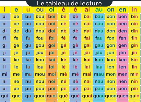 FRANÇAIS Syllabes de lecture Poster Le tableau de lecture Etsy