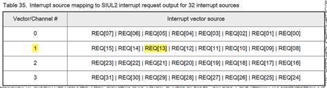 Siul2 External Interrupt Example Project Using S32k3 Rtd Without