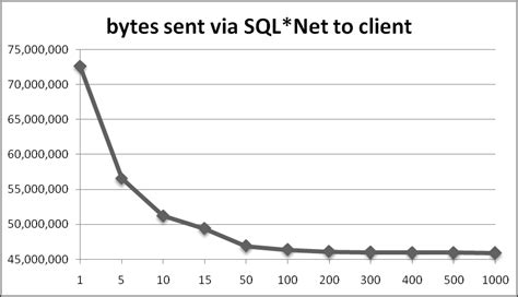 Sqlplus Arraysize