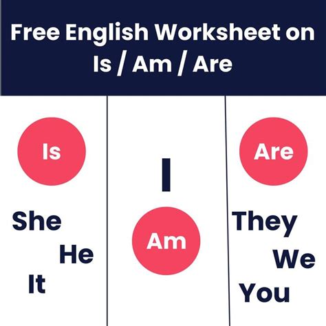 Is Am Are Verbs Class 1 Grammar Worksheet Planetspark