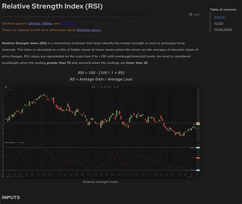 Relative Strength Index Rsi