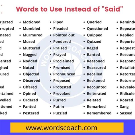 250 Powerful Words To Use Instead Of Said