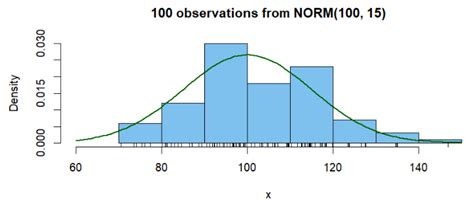 How To Visualize Data With Histogram Using Ggplot2 Package In R Power