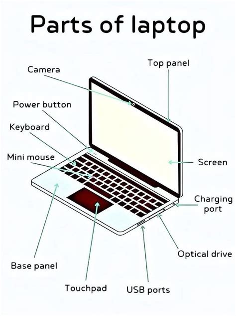 Pin By Ovidio On Computacion In 2025 Basic Computer Programming