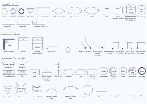 Characteristics Of Block Flow Diagram Flowchart Flowcharts S
