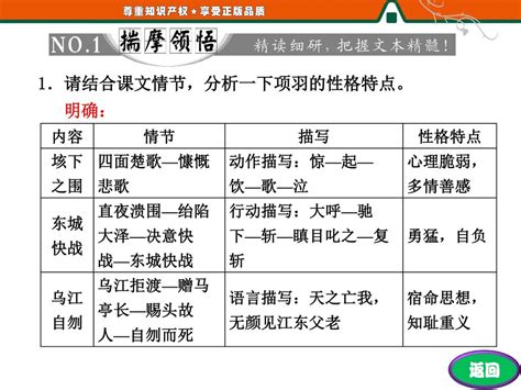 助读新课启航 第四单元 识记知识必备 第 18 课 探究文 本研读 揣摩领悟 写法借鉴 整合技法指导 应用体验之旅 ppt download