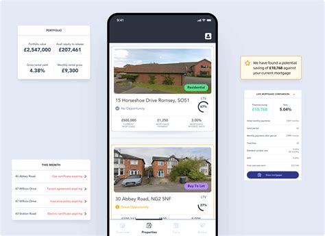 About Us Property Circle