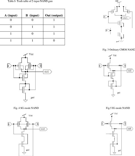 Figure 1 From Submicron 70nm Cmos Logic Design With Finfets Semantic Scholar