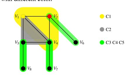 11 Factorization Of A Markov Filed With Cliques Download