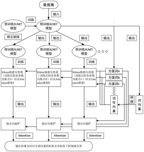 short text aspect level sentiment classification method eureka patsnap