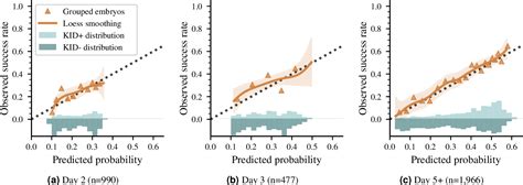 Development And Validation Of Deep Learning Based Embryo Selection