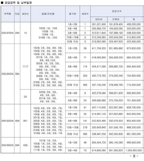 블라인드 부동산 둔촌 주공 분양가 종합