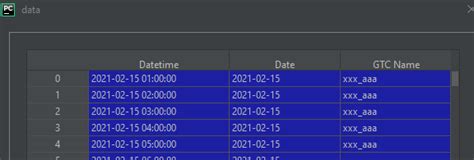 Pandas Inserting Dataframe From Python Into Snowflake Null Issue