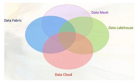 Distributed Data Architecture Patterns Explained Dataversity