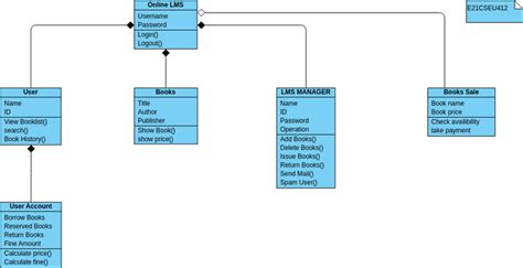 Class Diagram Visual Paradigm User Contributed Diagrams Designs