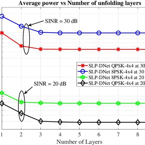 Complete Slp Dnet Architecture Showing The Parameter Update Module Download Scientific